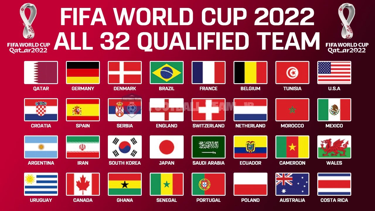 The Most Popular 2022 FIFA World Cup Teams On Social Media Roundcheck The Most Popular 2022 FIFA World Cup Teams On Social Media Roundcheck